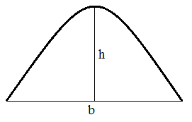 Arc Length and Area of Parabola Segment Calculator