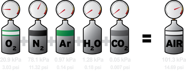 Dalton’s Law Calculator
