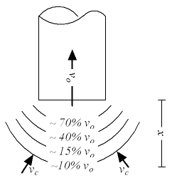 Capture Air Velocity solver