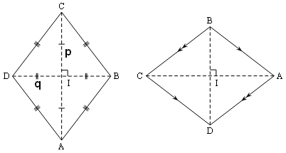 Perimeter of a Rhombus Calculator