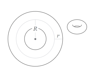 Torus Calculator: Calculate Volume & Surface Area | ThinkCalculator