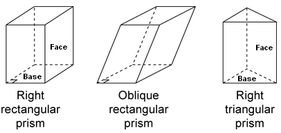 Regular Prism Calculator