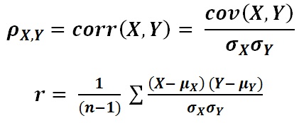 Correlation Coefficient
