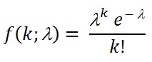 Poisson Distribution Calculator